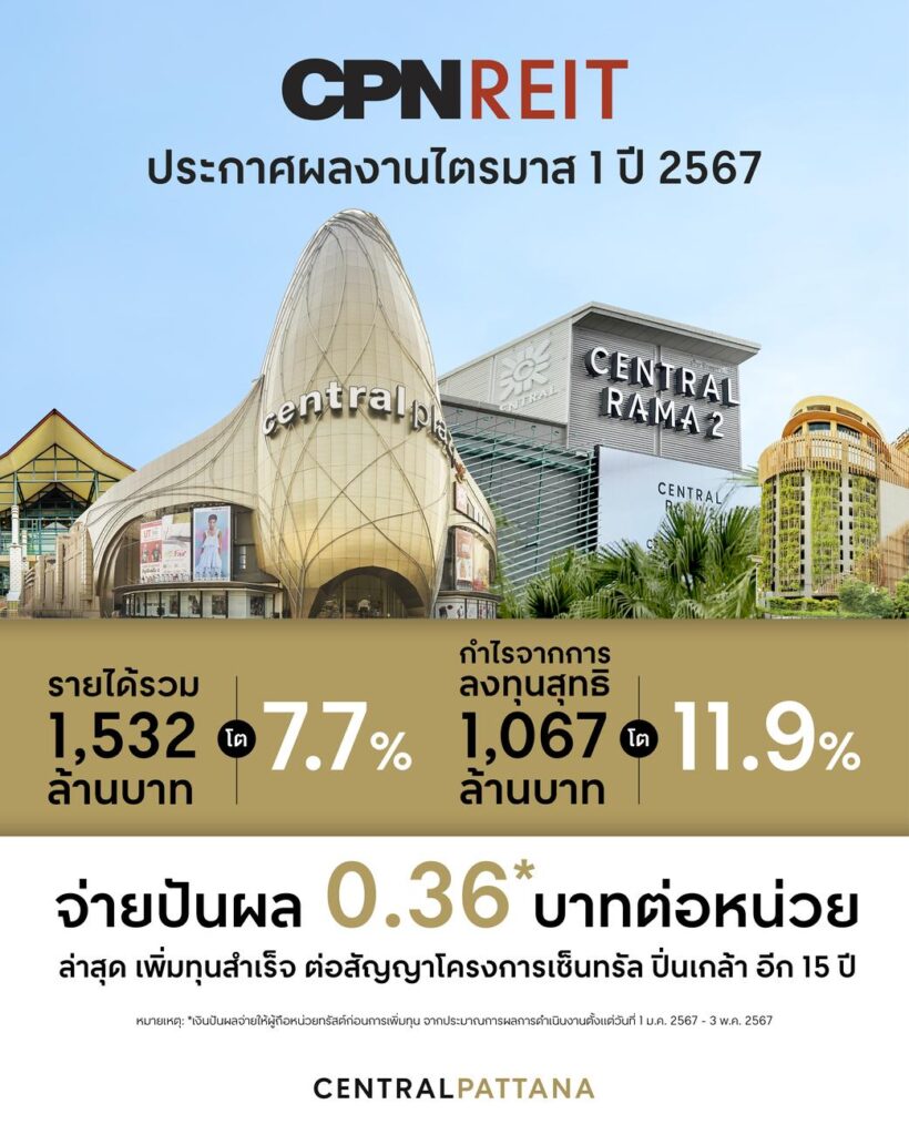 CPNREIT ประกาศผลงานไตรมาส 1 ปี 67 ทำรายได้รวม 1,532 ล้านบาท โต 7.7%