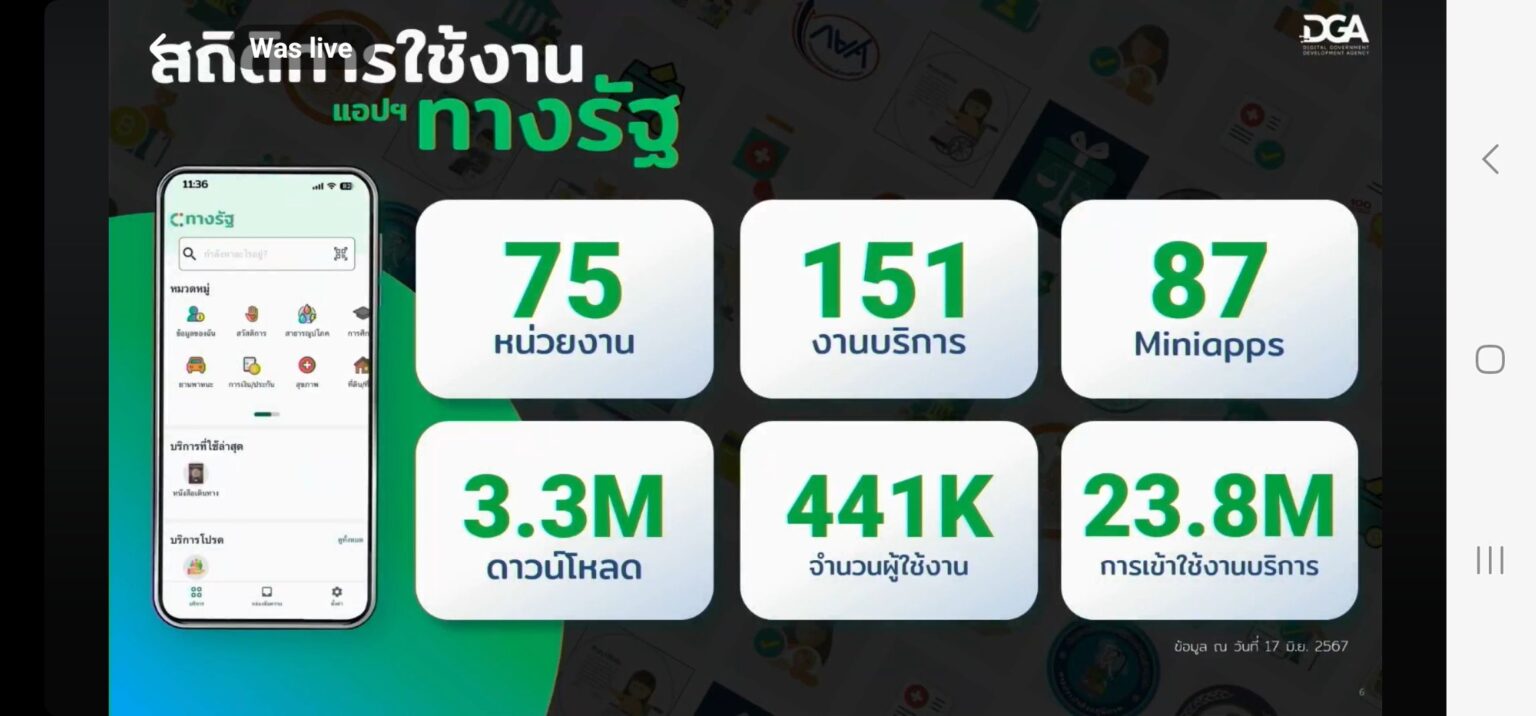 แอปทางรัฐ พร้อมลงทะเบียนรับเงิน 10,000 บาท ไตรมาส 3/67