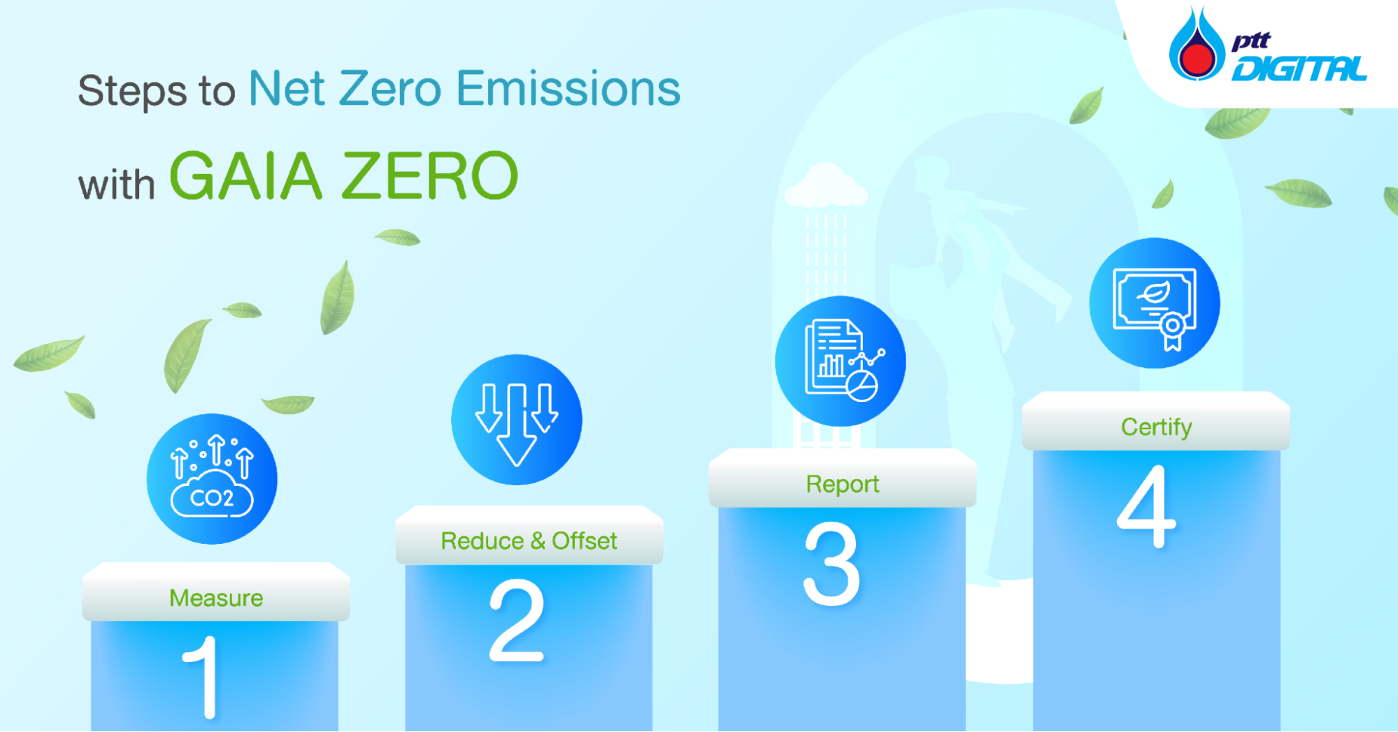 มุ่งสู่องค์กร ‘Net Zero’ ด้วย ‘GAIA ZERO’ แพลตฟอร์มจัดทำบัญชีคาร์บอน สอดคล้องแนวคิด ESG