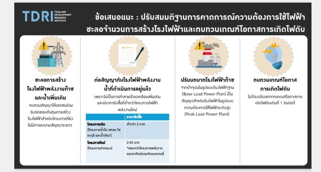 เปิดผลศึกษาทีดีอาร์ไอชำแหละ PDP 2024 ต้องเพิ่มสัดส่วนพลังงานสะอาดเร็ว ...