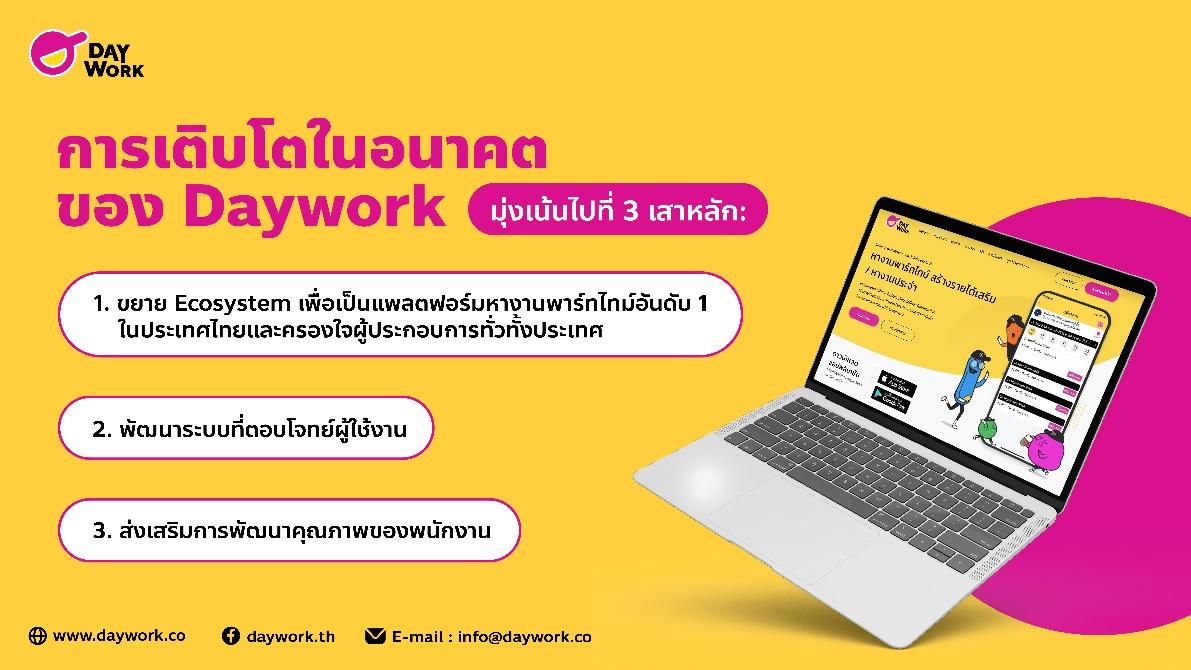 Daywork ผู้นำนวัตกรรมด้านงานพาร์ทไทม์ งานออนไลน์ยุคใหม่
