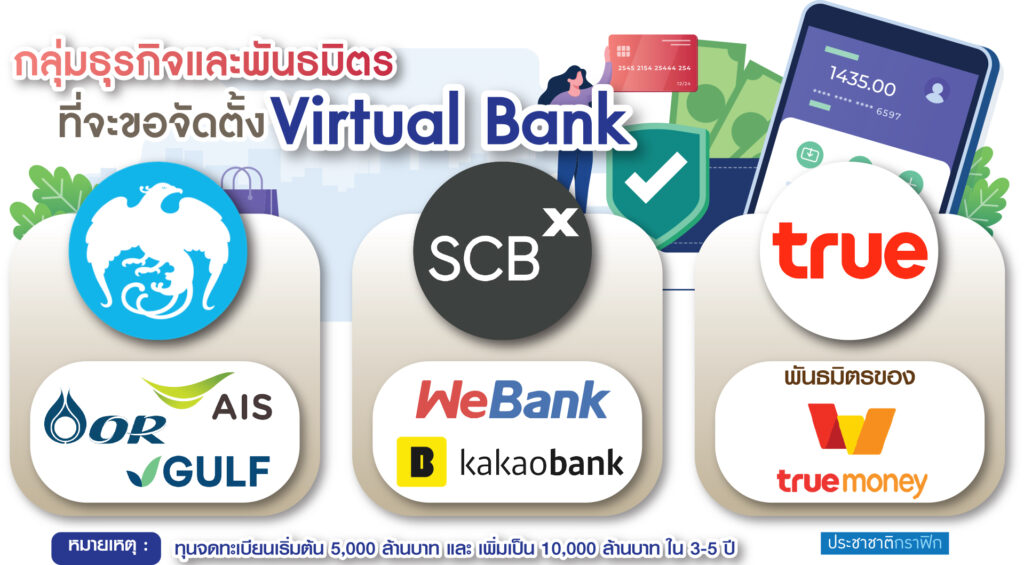 ศึกชิง “VirtualBank” เดือด KTB ผนึก AIS-GULF-OR เต็ง 1