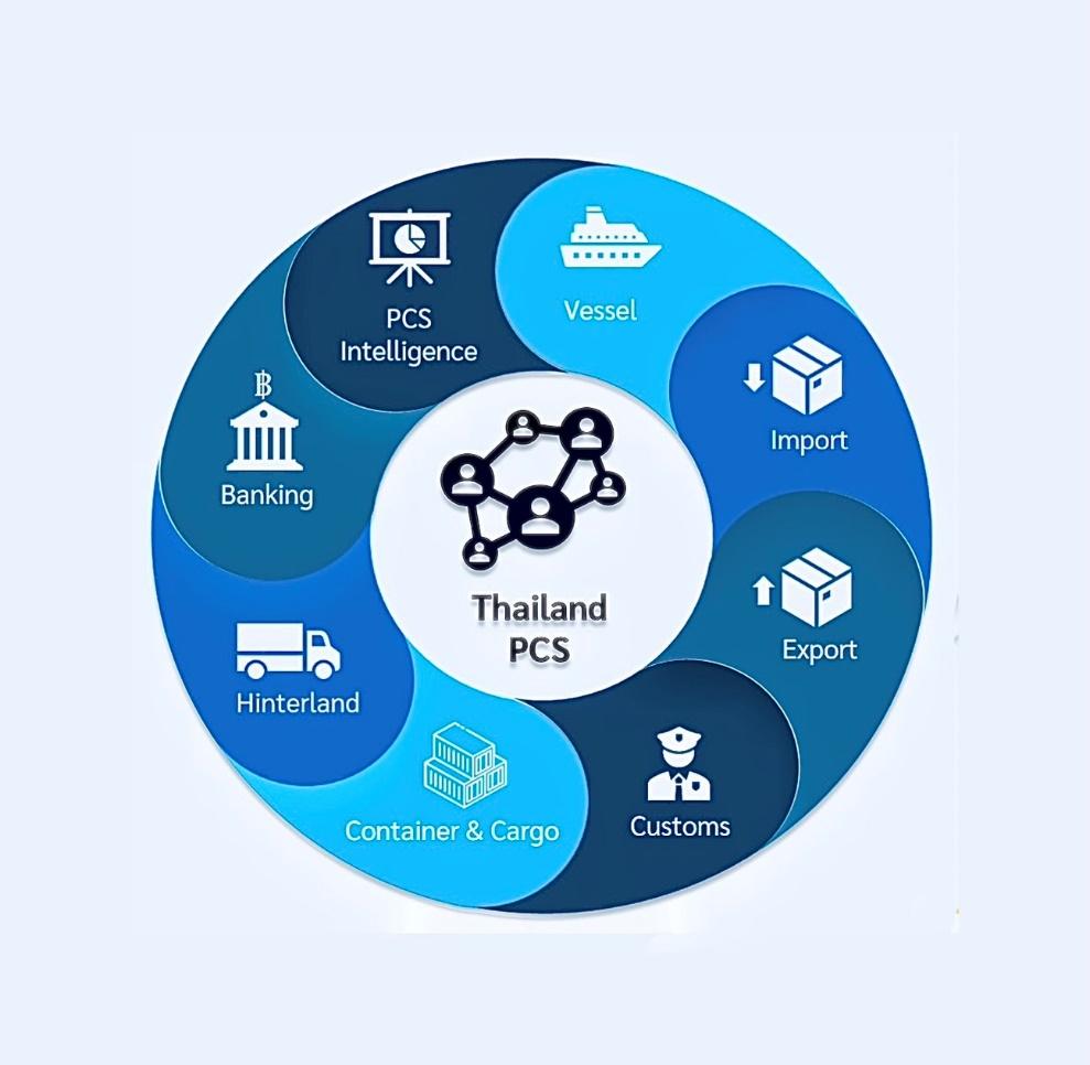 การท่าเรือแห่งประเทศไทย จัดงานประชุม Workshop ระบบ Port Community ...