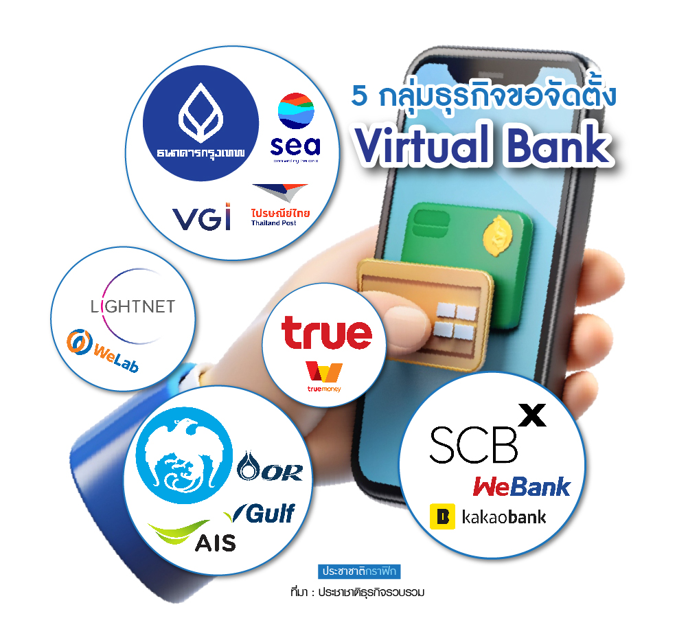 ศึก Virtual Bank เดือด วิเคราะห์ 5 กลุ่มธุรกิจชิงไลเซนส์