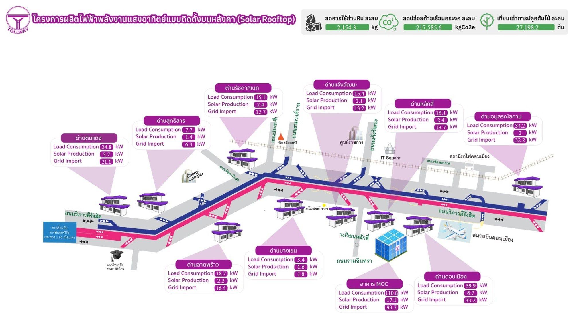 DMT ใส่ใจรักษ์โลก ติดตั้งโซลาร์ รูฟท็อป เต็มพื้นที่กว่า 1,800 ตร.ม.