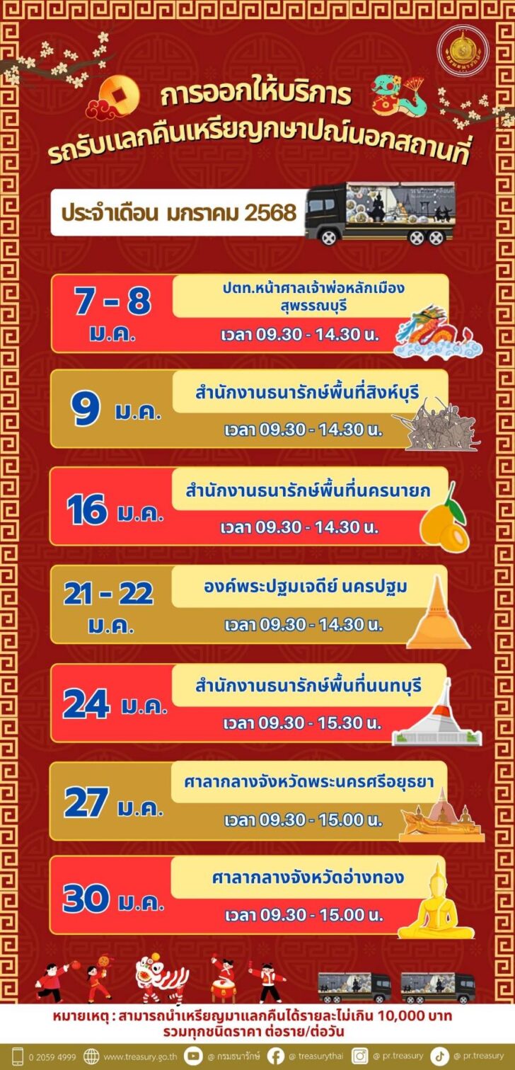 ธนารักษ์จัดรถเคลื่อนที่รับแลกเหรียญกษาปณ์ ม.ค. 68 สัญจร 7 จังหวัด