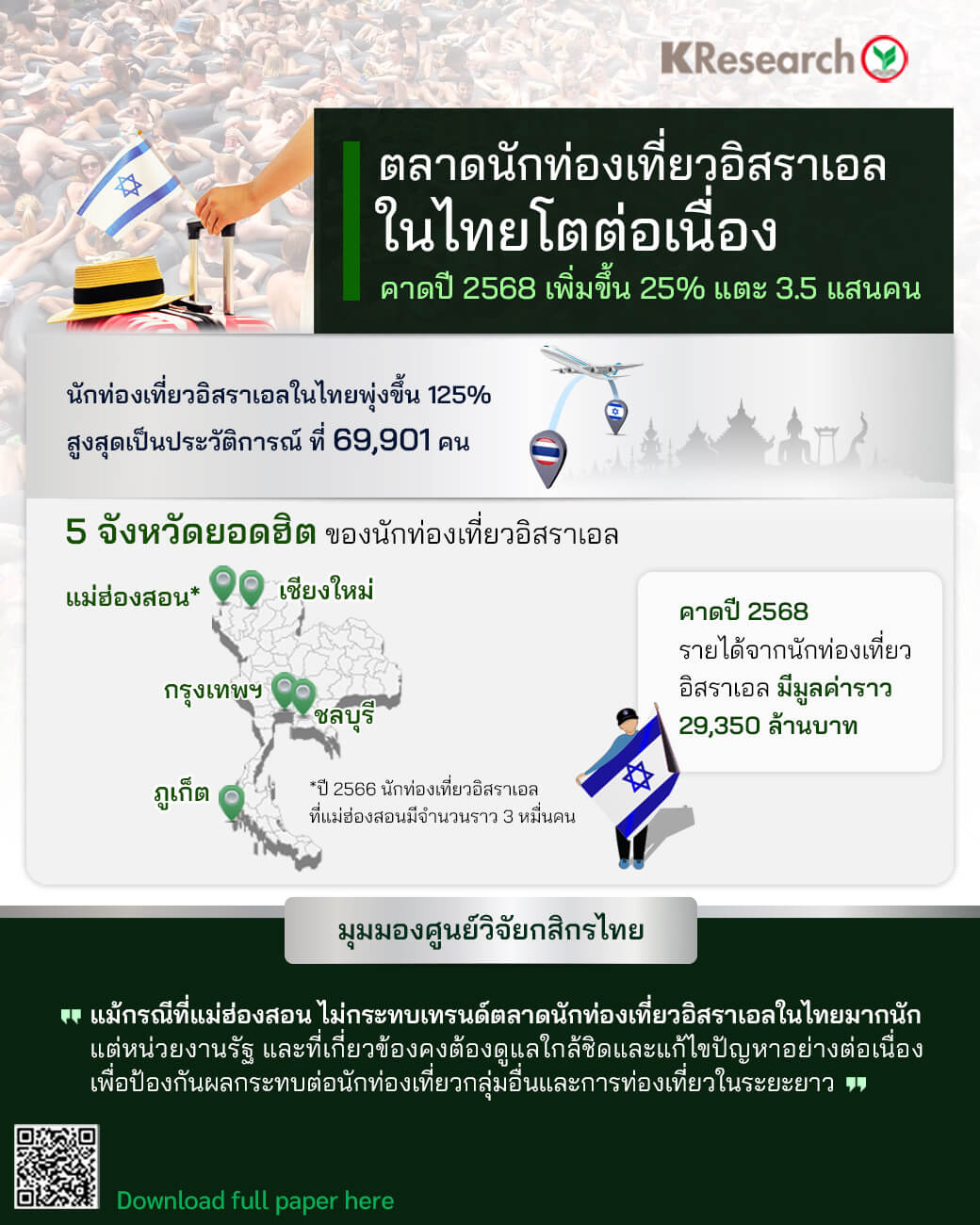 เปิดรายได้ท่องเที่ยว 'อิสราเอล' มาไทย ใช้จ่ายคนละเท่าไหร่