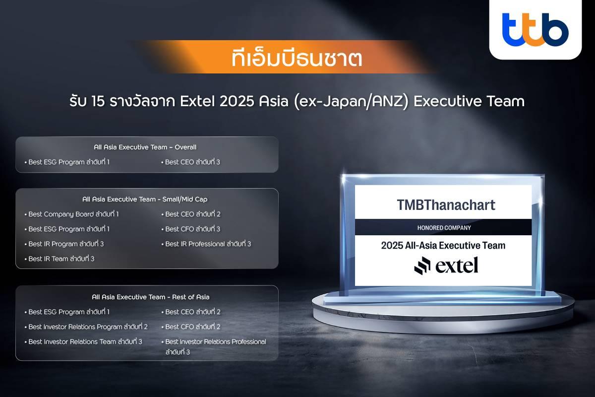 ทีทีบี คว้า 15 รางวัล 2025 Asia Executive Team 3 ปีต่อเนื่อง